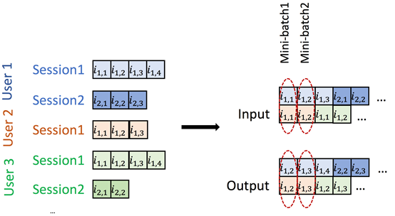 Session Based Recommendation有关的论文阅读记录personalizing Session Based Recommendations With H Csdn博客