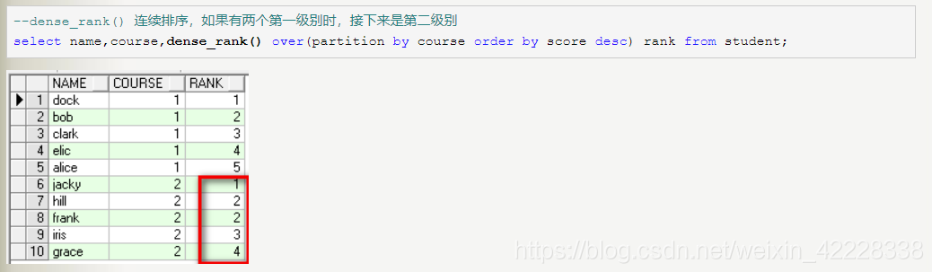 Mysql实现连续排序,顺序排序,跳跃排序mysql 按某个值排行榜并列排名后跳跃 Csdn博客