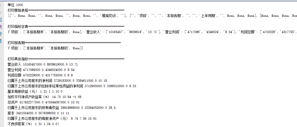 Python 解析财务报表中的表格数据（pdf To Tables）python 解析财报pdf Csdn博客