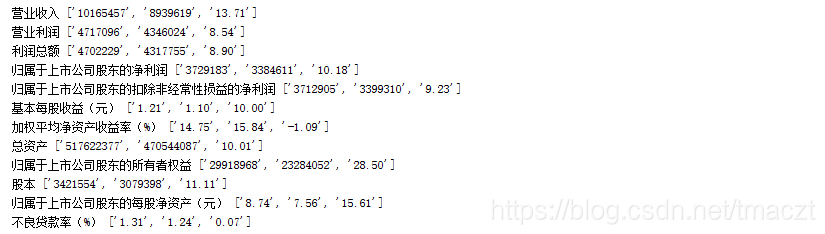 Python 解析财务报表中的表格数据(pdf To Tables)python 解析财报pdf Csdn博客