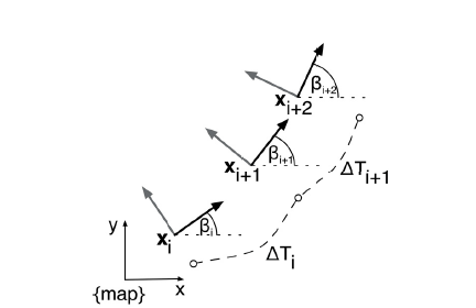 Timed-Elastic-Band局部路径规划算法_teb算法python-CSDN博客