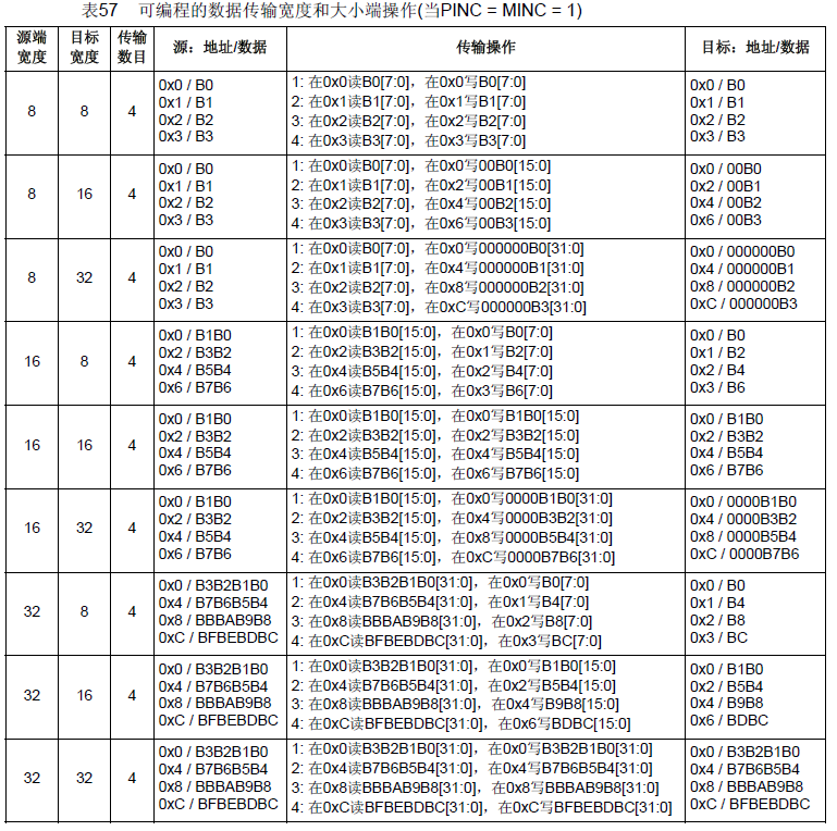STM32 多通道ADC采集详解（DMA模式和非DMA模式）_stm32f373的16位adc如何-CSDN博客