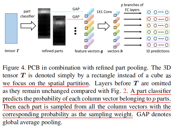Beyond Part Models: Person Retrieval with Refined Part Pooling (and A Strong Convolutional ...