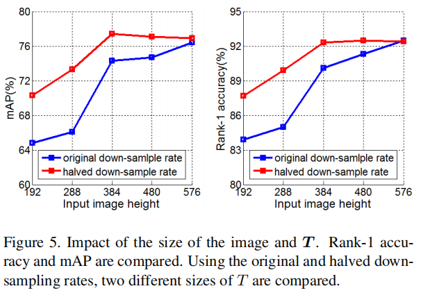 Beyond Part Models: Person Retrieval with Refined Part Pooling (and A Strong Convolutional ...