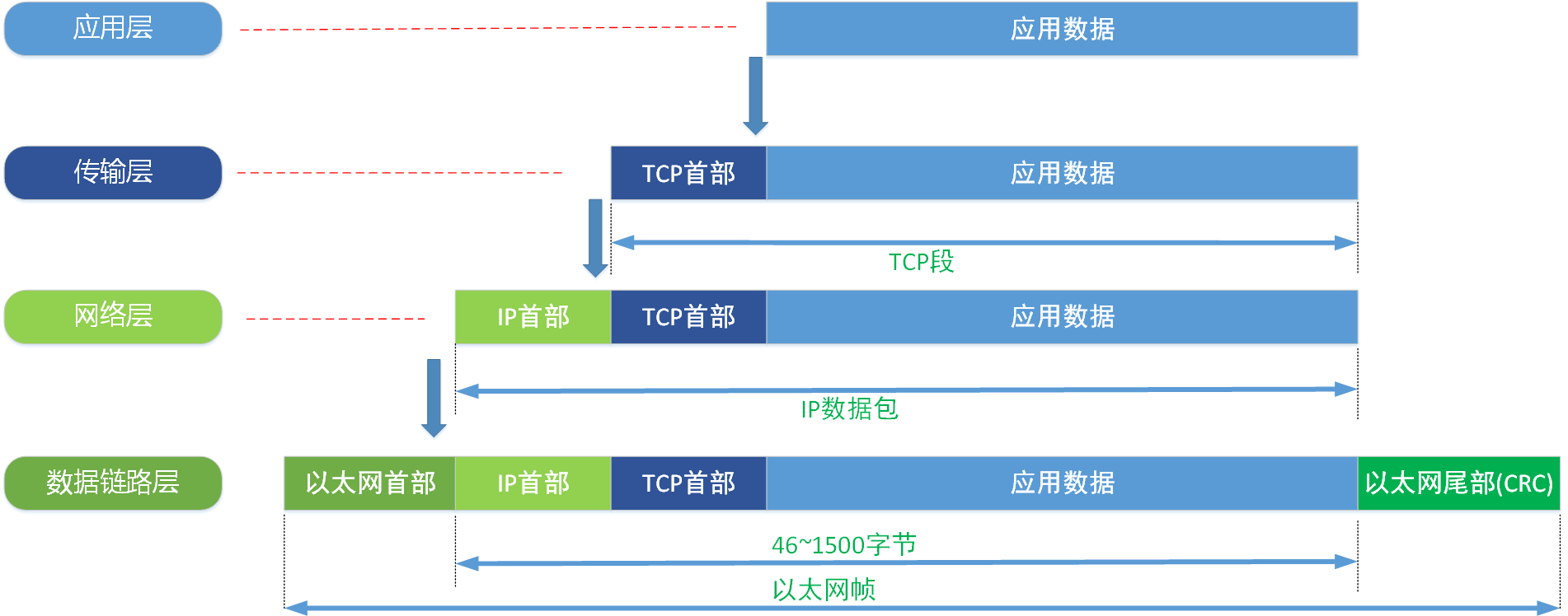 MAC知识点001：以太网帧格式--IEEE802.3_mac sfd-CSDN博客