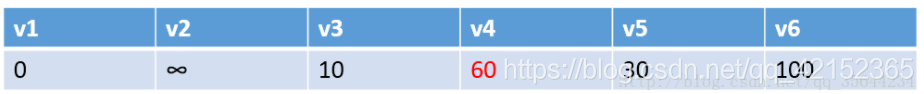 Spfa算法java Spfa算法 Csdn博客