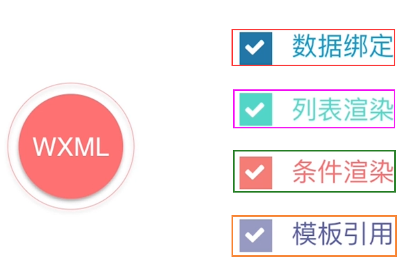 微信小程序开发的框架——WXML特性_wxml技术-CSDN博客