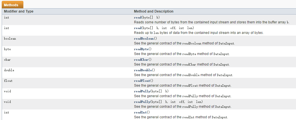 JAVA之读取二进制文件_java读取二进制文件-CSDN博客