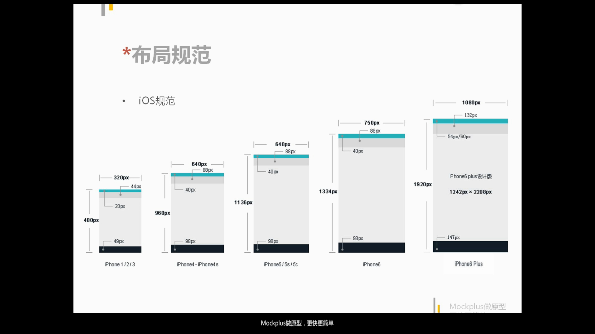 【Mockplus原型设计】ios和web原型设计规范_mockplus做web端设计尺寸-CSDN博客
