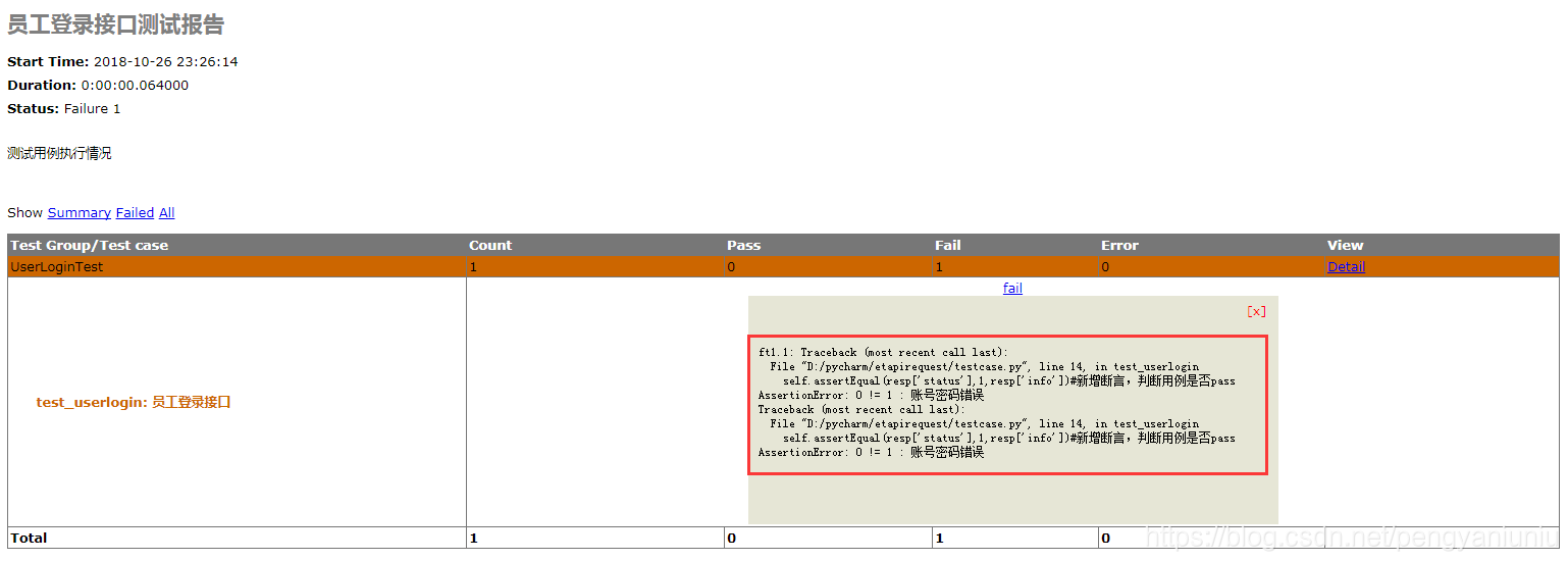 Pythonunittesthtmltestrunner遇到的错误htmltestrunner Unittest 测试用例失败 退出 Csdn博客