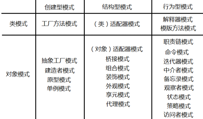 设计模式之类之间的关系和六大原则设计模式关系 Csdn博客 