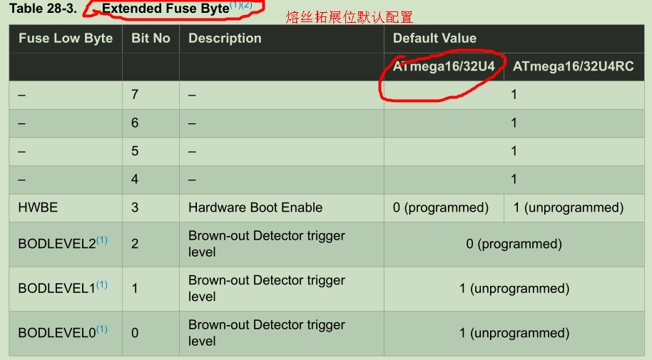 自制Arduino Leonardo笔记_arduino leonardo pb0-CSDN博客