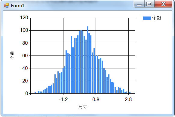 c#使用System.Windows.Forms.DataVisualization.Charting.dll绘制图表实例 - 程序员大本营