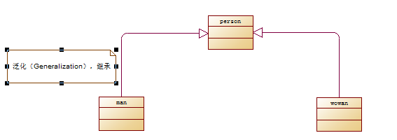 PowerDesigner类图画法解析_powerdesigner 子类-CSDN博客