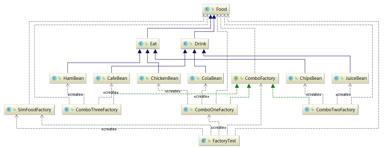 java实现kfc点餐系统_.getcombo-CSDN博客
