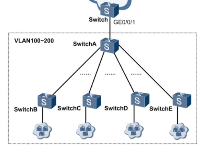 ##VLAN Mapping 配置_烽火交换机配置vlan-CSDN博客