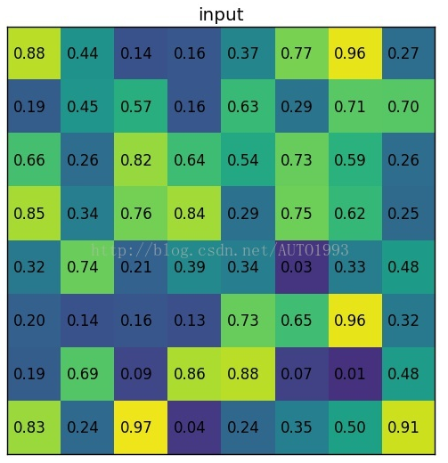 关于ROI Pooling Layer的解读_name of roi pooling layer-CSDN博客