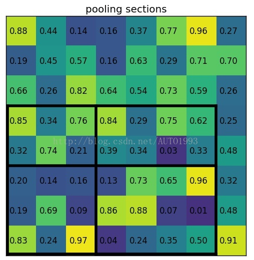 关于ROI Pooling Layer的解读_name of roi pooling layer-CSDN博客