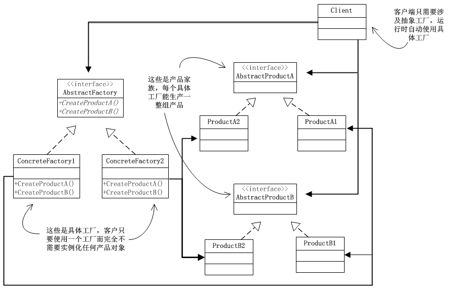 Java实现模拟KFC点餐系统（设计模式）_java餐馆项目的类图-CSDN博客