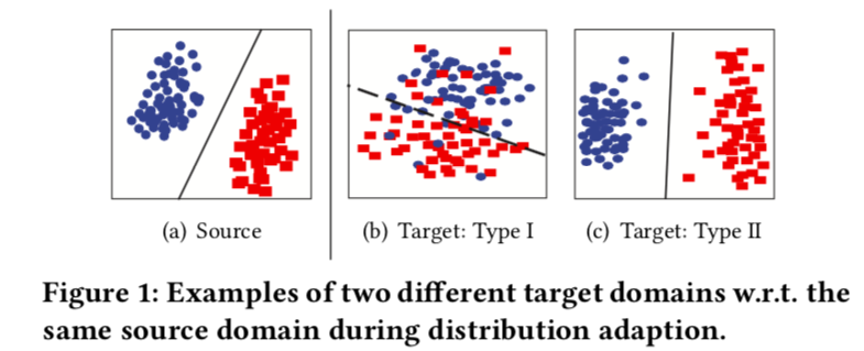 论文笔记：Visual Domain Adaptation with Manifold Embedded Distribution Alignment-CSDN博客