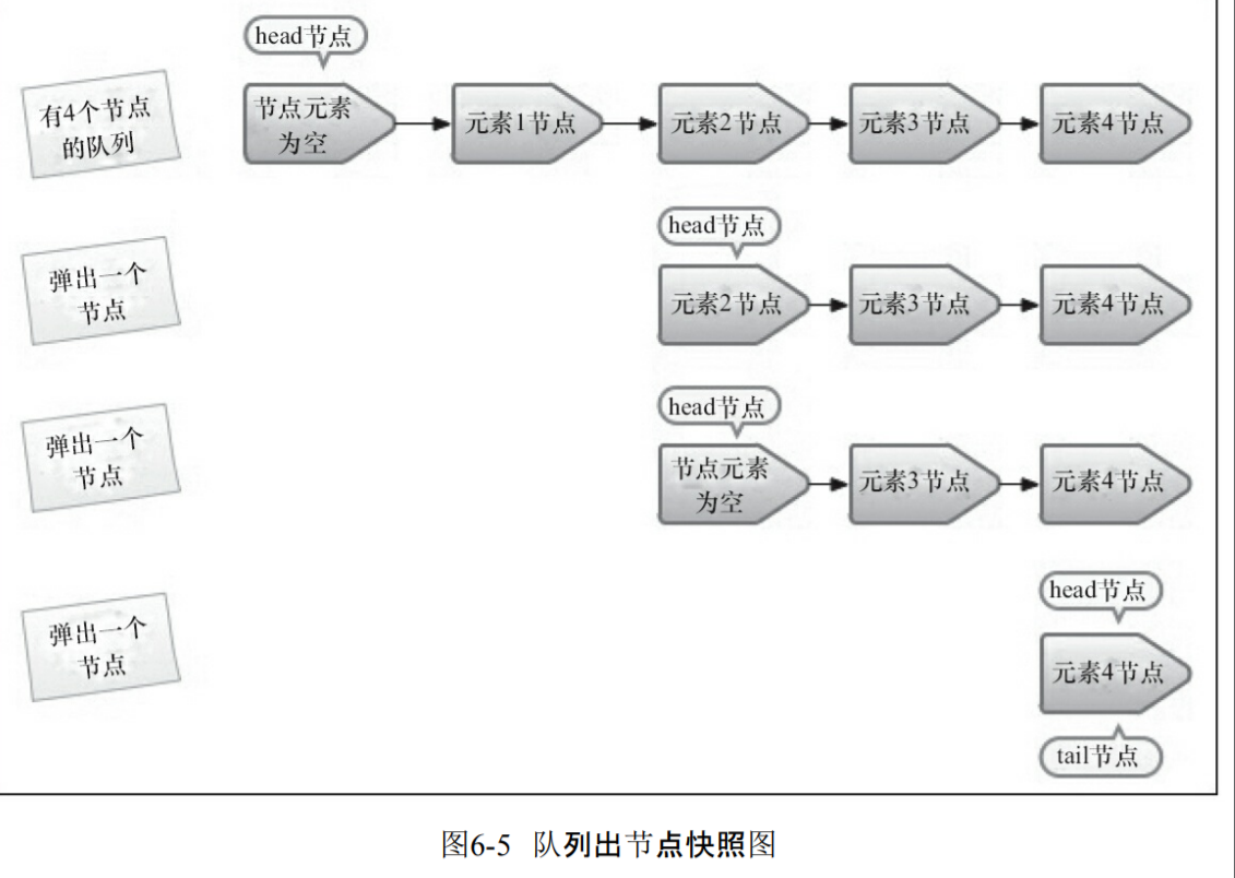 （七）如何理解线程安全的concurrentlinkedqueue队列的底层源码实现？concurrentlinkedqueue线程安全吗 Csdn博客