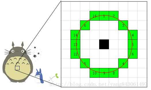 【CV】ORB算法原理_ofast算法-CSDN博客