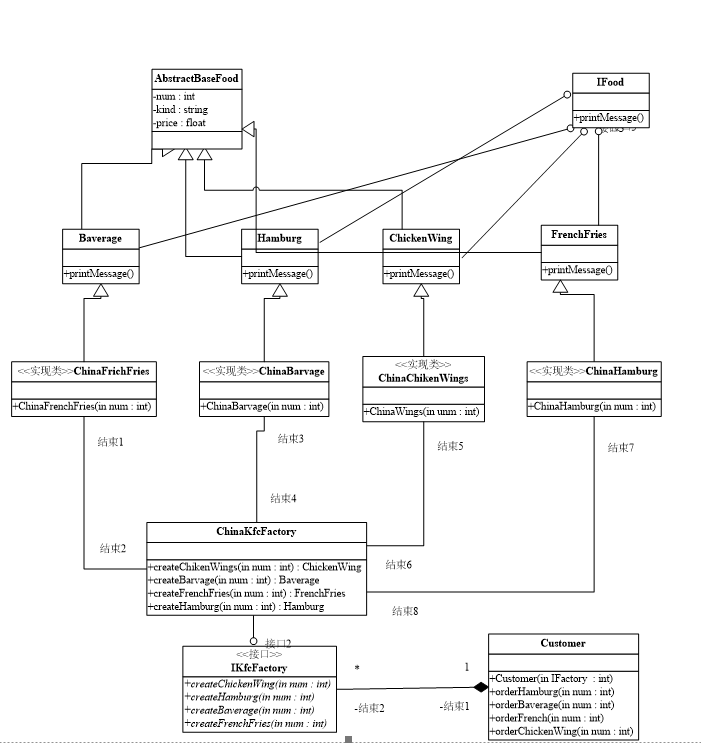 KFC ordering system (java implementation) - Programmer Sought