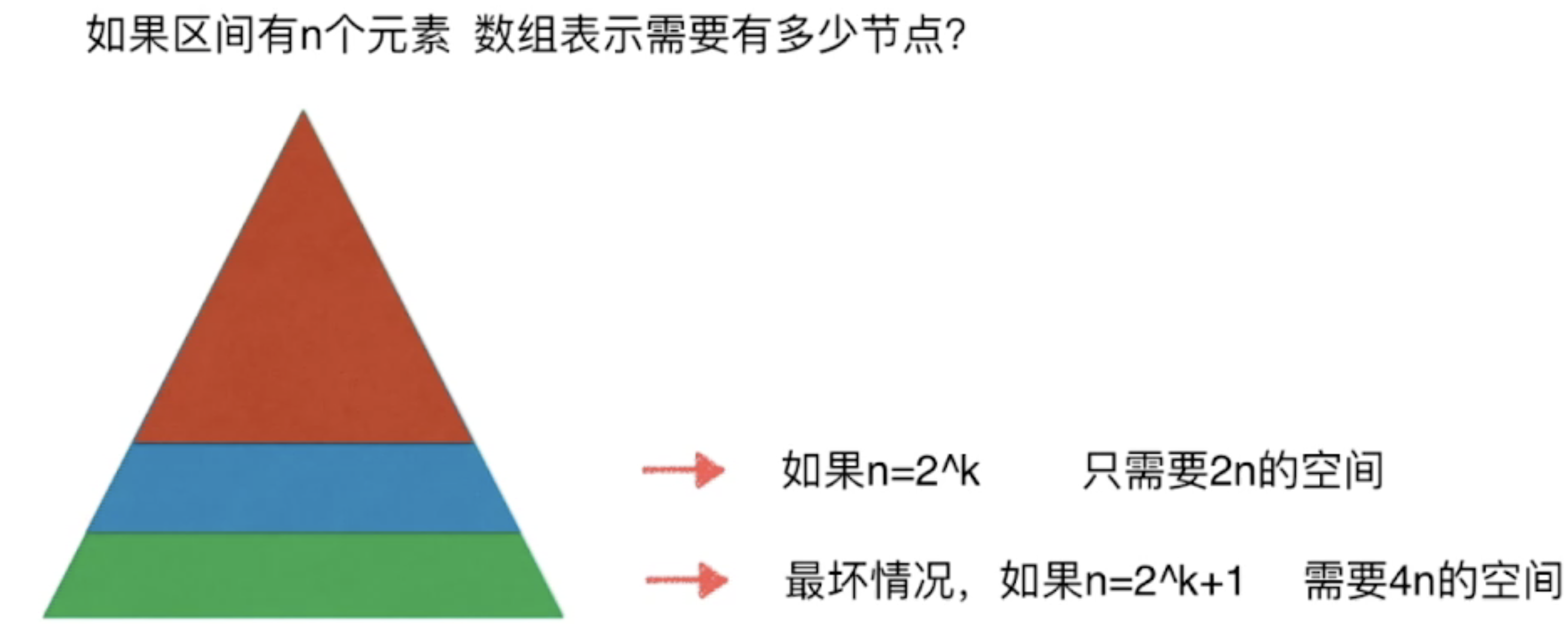 数据结构——线段树区间树 Csdn博客