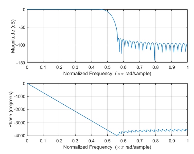 MATLAB 】freqz 函数介绍（数字滤波器的频率响应）_matlab中的freqz函数-CSDN博客