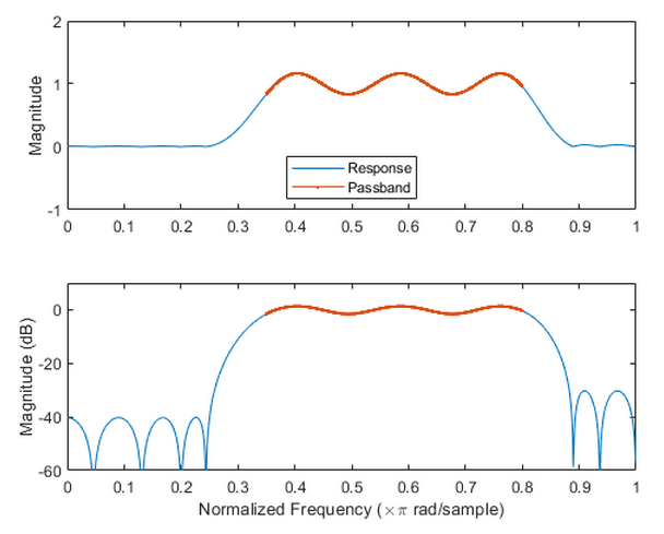 MATLAB 】freqz 函数介绍（数字滤波器的频率响应）_matlab中的freqz函数-CSDN博客