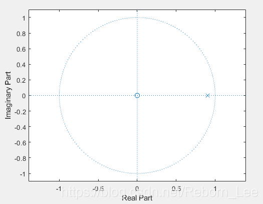 Matlab 】zplane 函数介绍(离散时间系统的零极图)zplane函数matlab Csdn博客
