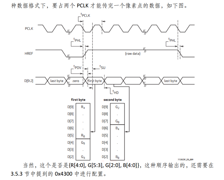 基于FPGA实现OV5640摄像头的视频图像采集及VGA显示_ov5640 84mhz-CSDN博客