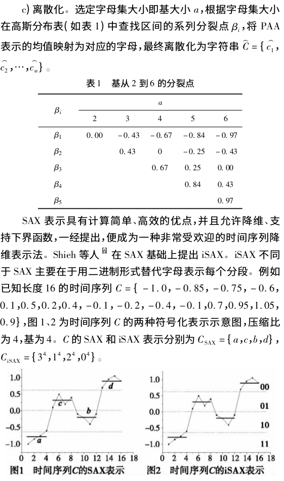 Sax（symbolic Aggregate Approximation） Sax方法 Csdn博客