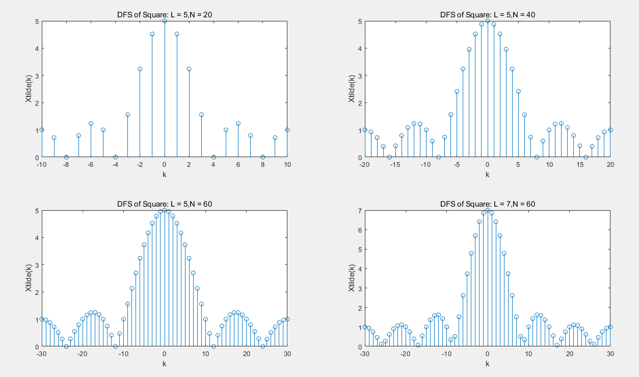 Matlab 】使用 Matlab 比较占空比不同的周期方波的 Dfs 图matlab仿真生成不同占空比单双极性方波并分析其频谱特点 Csdn博客