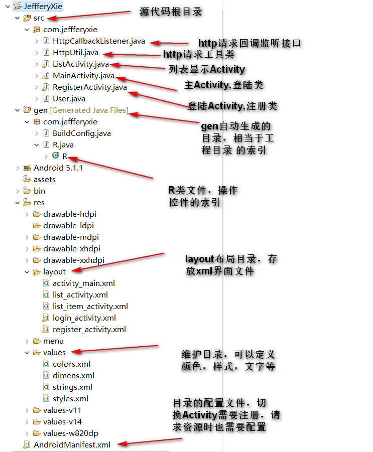 Android通过json数据格式和java服务后台进行数据交互java后端json数据格式给手机端 Csdn博客