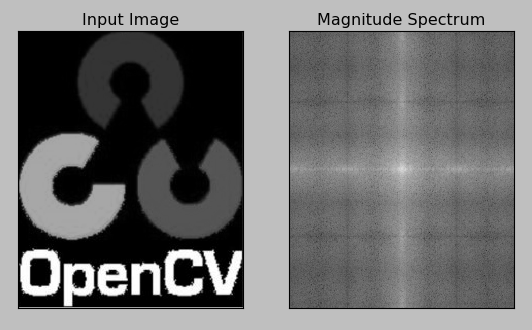 频域处理：傅里叶变换及小波变换_傅里叶变换之后取对数-CSDN博客