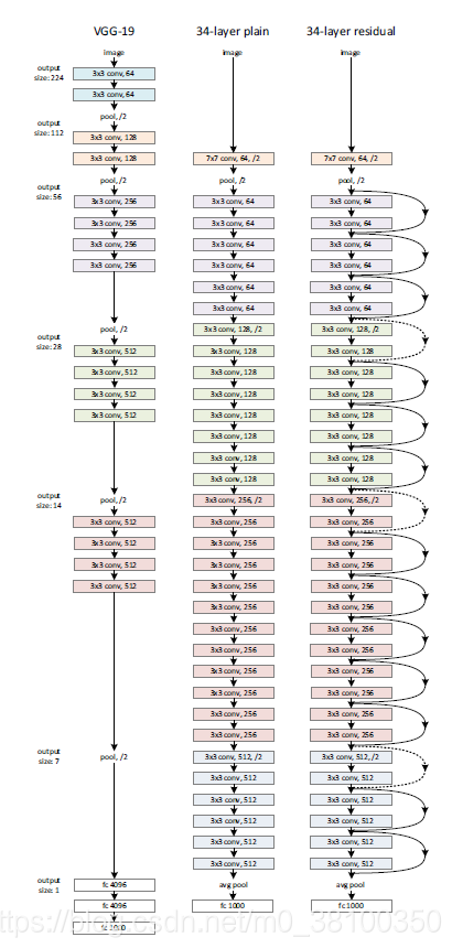 Tensorflow 在cifar10上训练resnet50 通过cifar10训练resnet50 Csdn博客