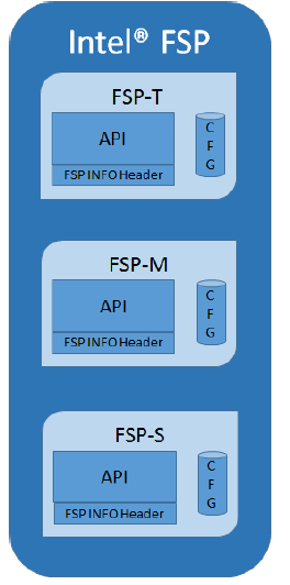 【UEFI实战】FSP简介_intel fsp-CSDN博客