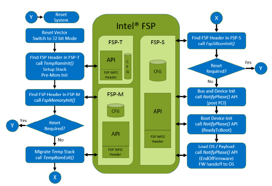 【UEFI实战】FSP简介_intel fsp-CSDN博客