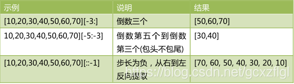 Python入门序列(列表,元组,字典,集合)列表 元组 集合 字典 数组 序列 数据框的python定义语句 Csdn博客