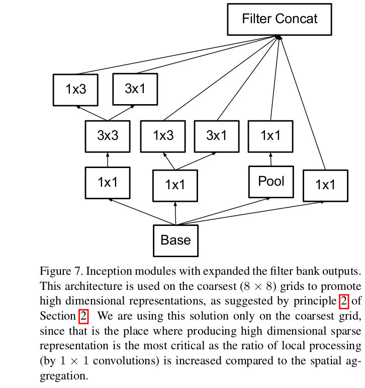 【深度学习】GoogLeNet系列解读 —— Inception v2 – 源码巴士