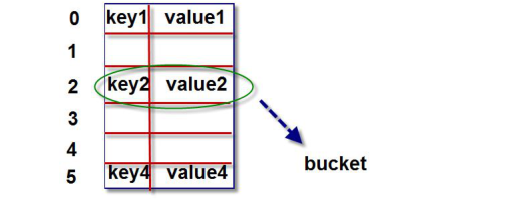 Python入门序列（列表，元组，字典，集合）列表 元组 集合 字典 数组 序列 数据框的python定义语句 Csdn博客