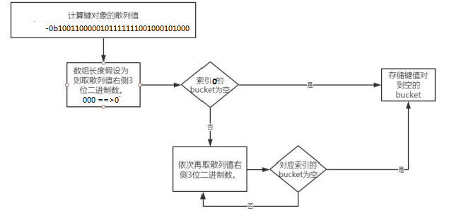 Python入门序列（列表，元组，字典，集合）列表 元组 集合 字典 数组 序列 数据框的python定义语句 Csdn博客