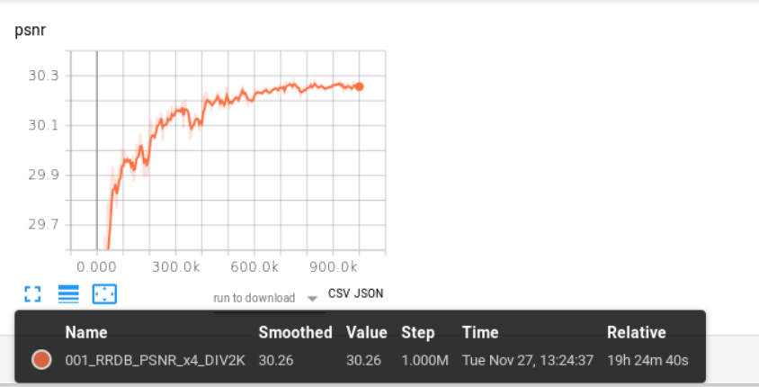 基于pytorch的FSRCNN的复现_-opt options-CSDN博客