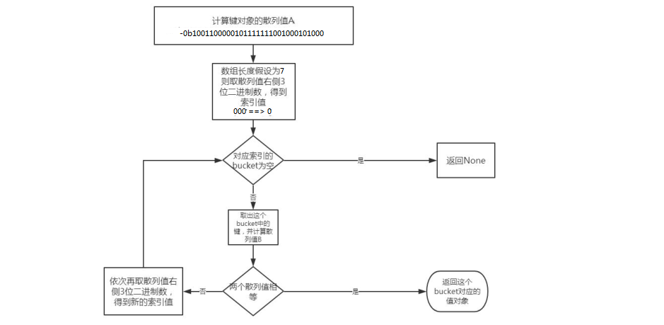 Python入门序列（列表，元组，字典，集合）列表 元组 集合 字典 数组 序列 数据框的python定义语句 Csdn博客