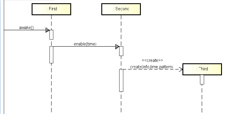 建模学习：顺序图_astah 顺序图_krfwill的博客-CSDN博客
