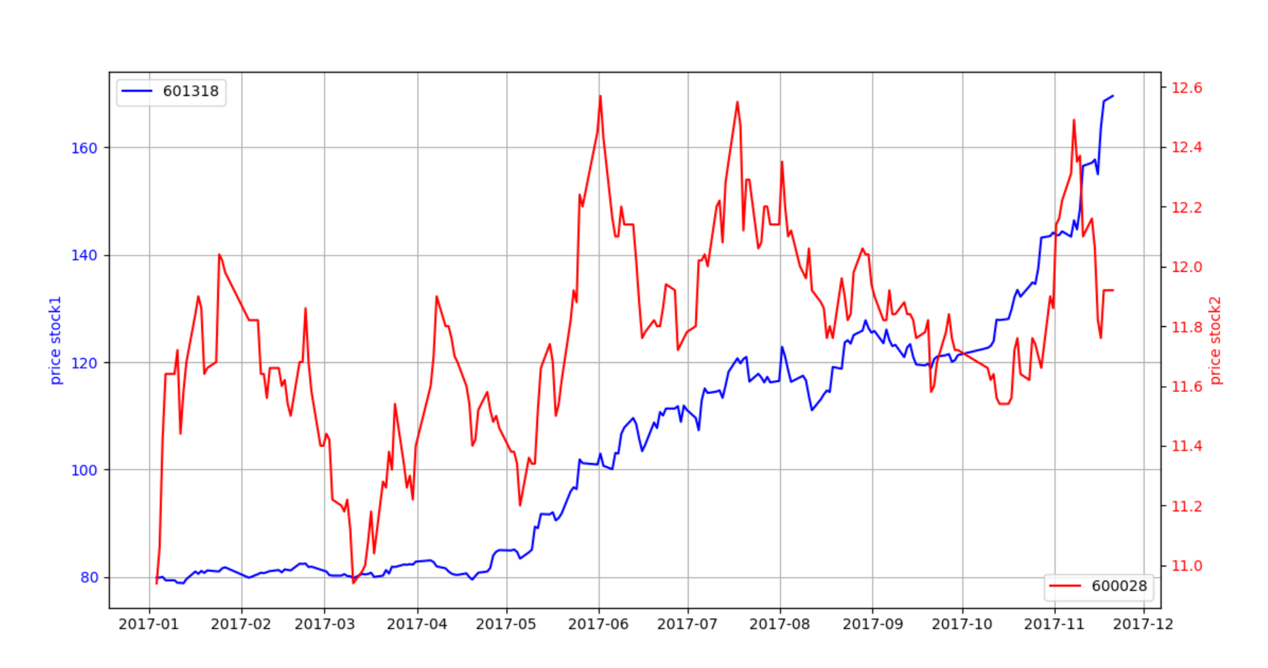 Matplotlib 在金融分析中的使用_matplotlib.finance-CSDN博客