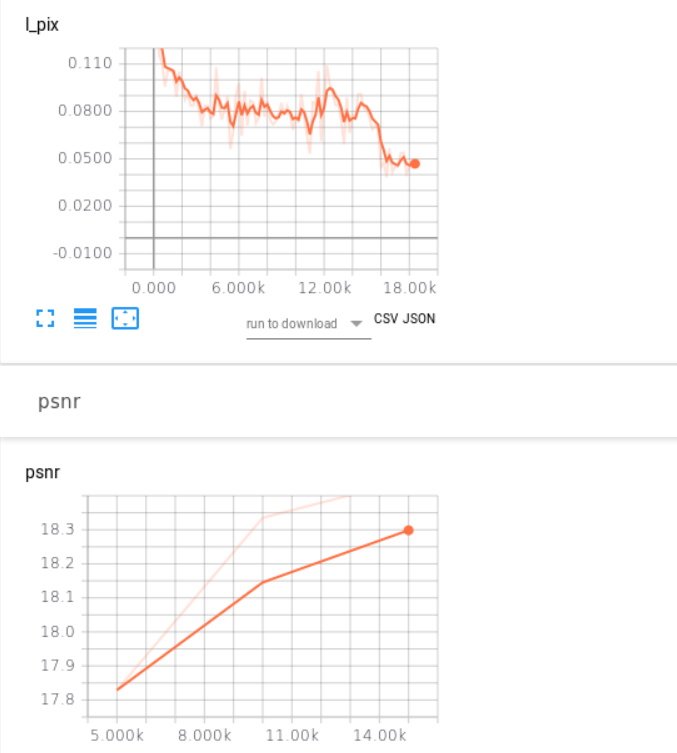 基于pytorch的FSRCNN的复现_-opt options-CSDN博客
