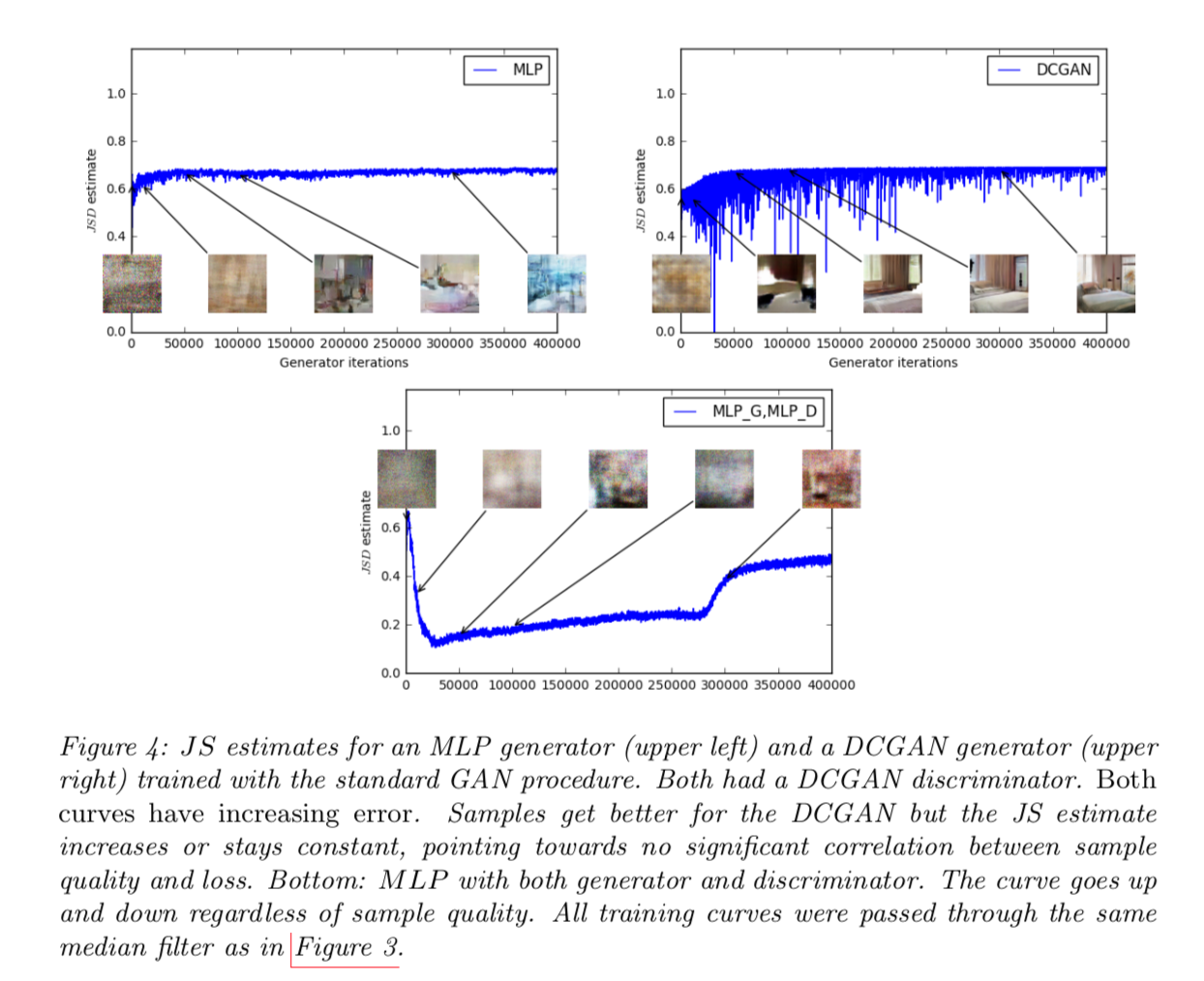 论文阅读——《Wasserstein GAN》《Improved Training of Wasserstein GANs》_1-lipschitz函数-CSDN博客