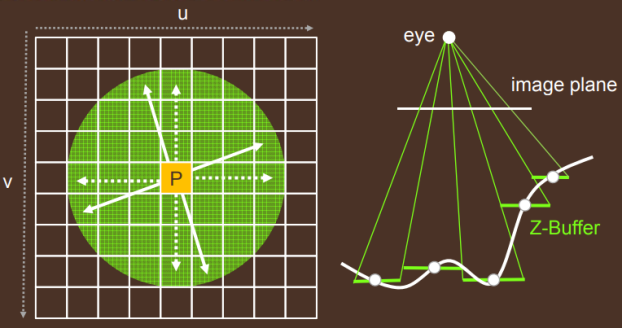 Unity Shader-Ambient Occlusion环境光遮蔽（AO贴图，GPU AO贴图烘焙，SSAO，HBAO）_puppet_master的专栏-CSDN博客_ao贴图